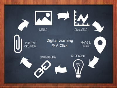 Best Digital Marketing Company in Dubai | Awrange Digital